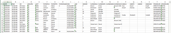 Surgery Schedule CSV