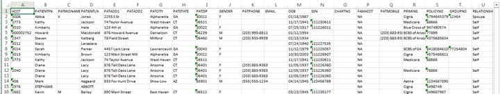 Surgery Schedule CSV
