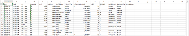 Surgery Schedule CSV